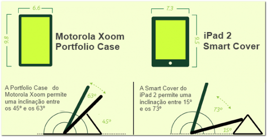 Melhore a postura corporal na utilização do Tablet