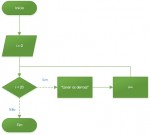 Vamos Programar? - Introdução à Programação #3