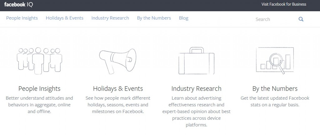 Facebook IQ: O novo recurso para insights dos marketers
