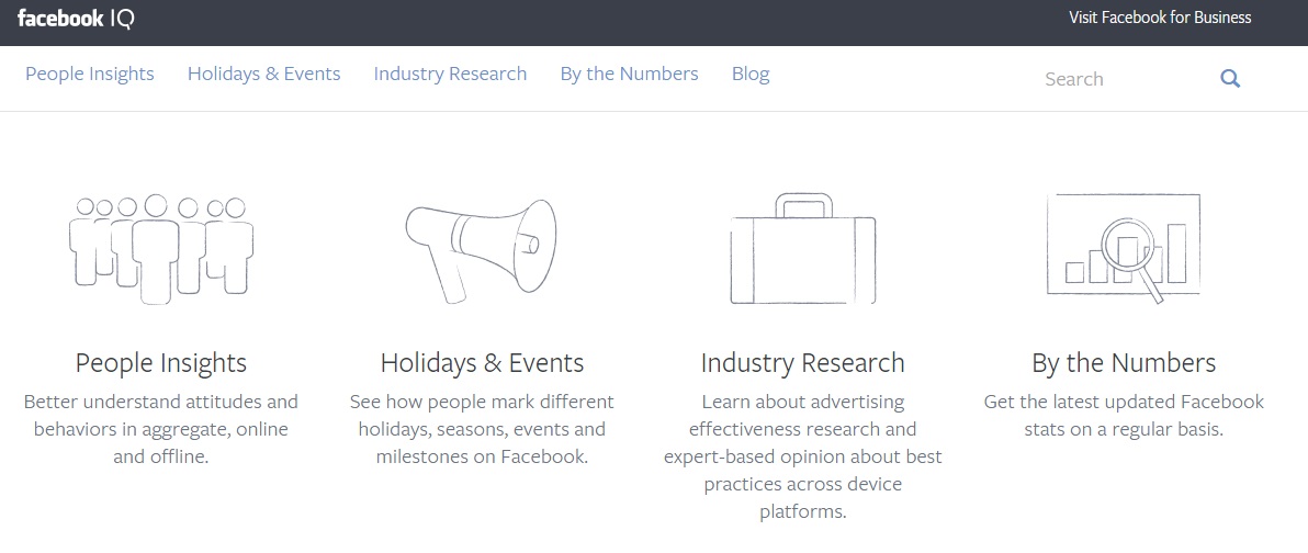 Facebook IQ: O novo recurso para insights dos marketers