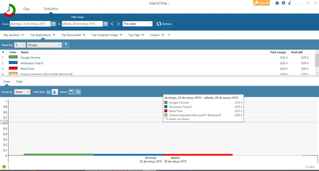 ManicTime, registo e gestão do tempo que gasta no seu PC