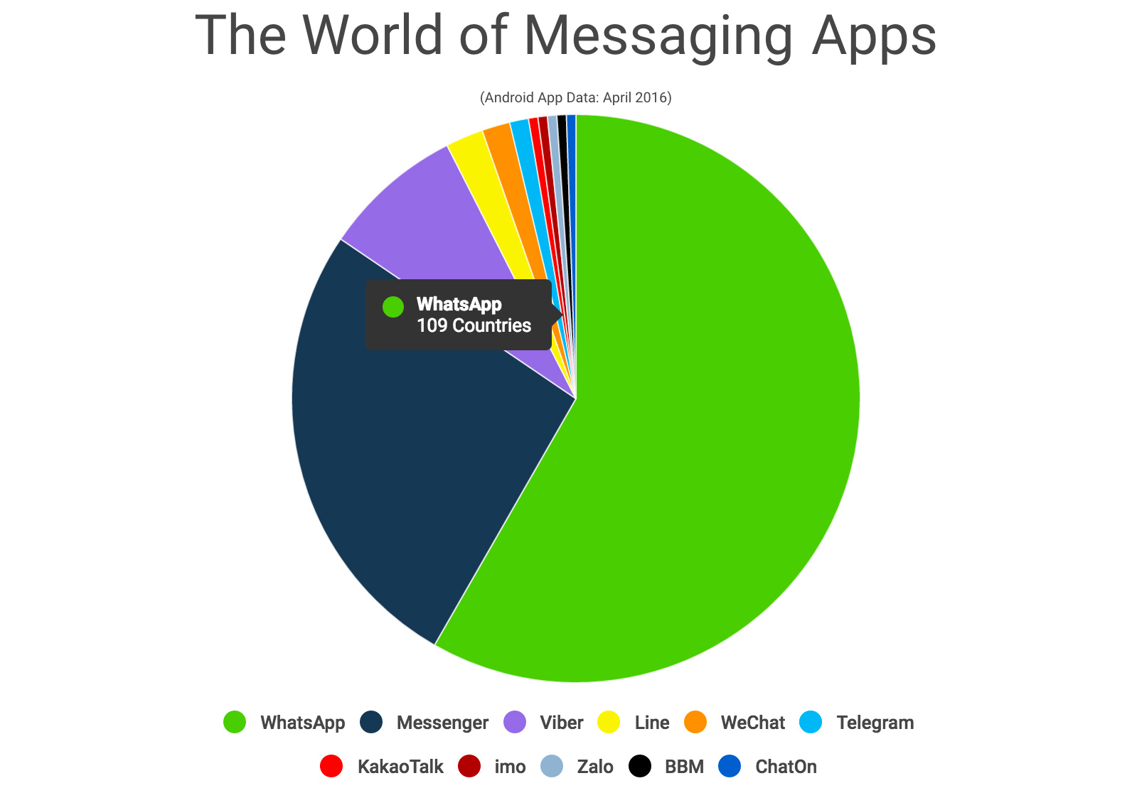 Mundo: Sabe quais são as apps de Mensagens mais populares?