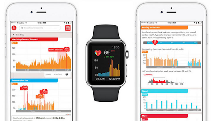 Cardiogram - A app que lhe diz como está o seu coração