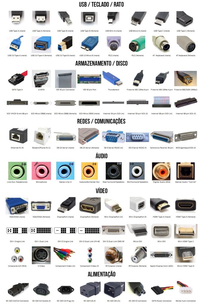 Sabe que componentes equipam o seu computador? – Parte 3