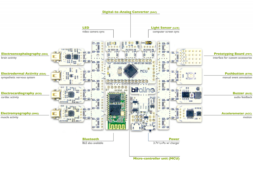 BITalino: Desenhado em Portugal, construído para o mundo