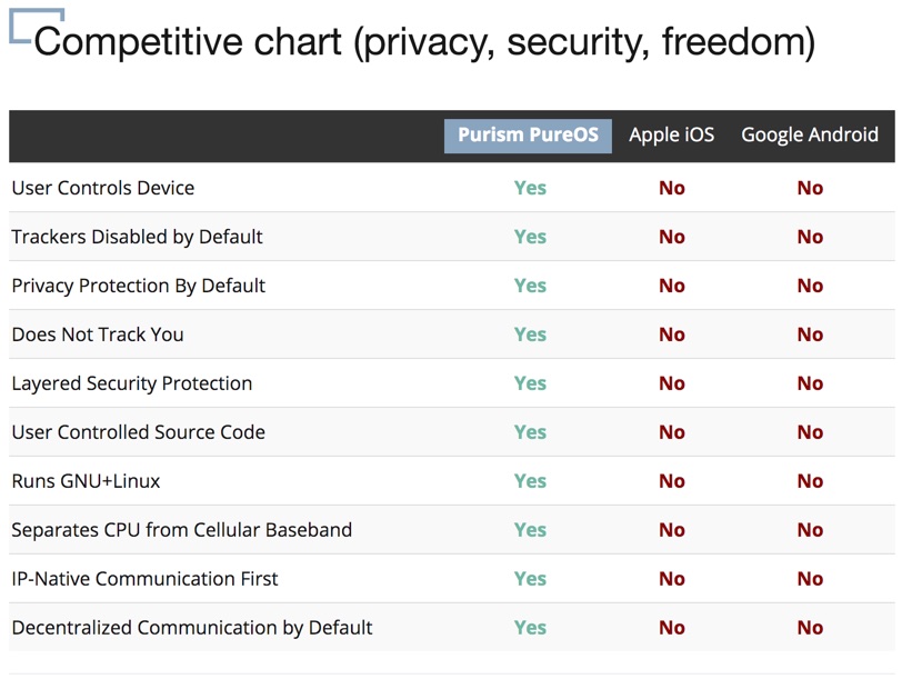 Librem 5: Vem aí um smartphone com Linux "puro"