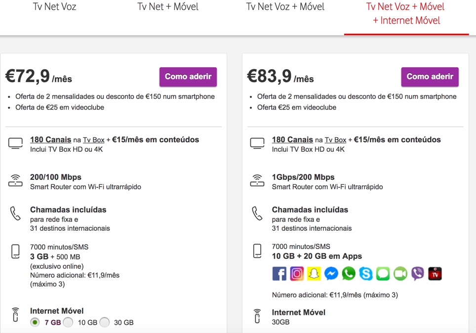 Vodafone: Há novidades em alguns pacotes Tv+Net+Voz