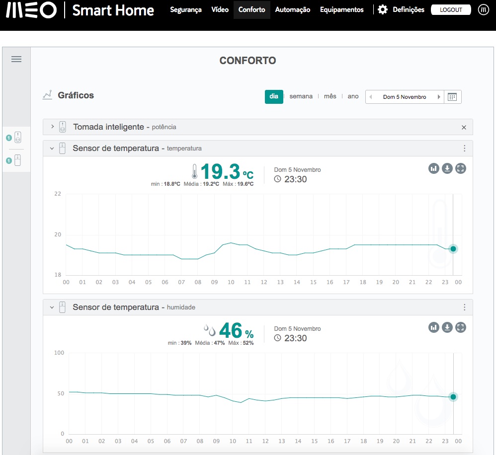 MEO Smart Home: Tenha a sua casa debaixo de olho