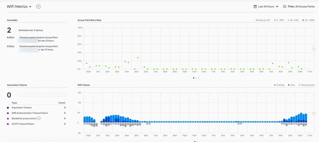 Ubiquiti Network: Conheça o novo Dashboard e novas funcionalidades