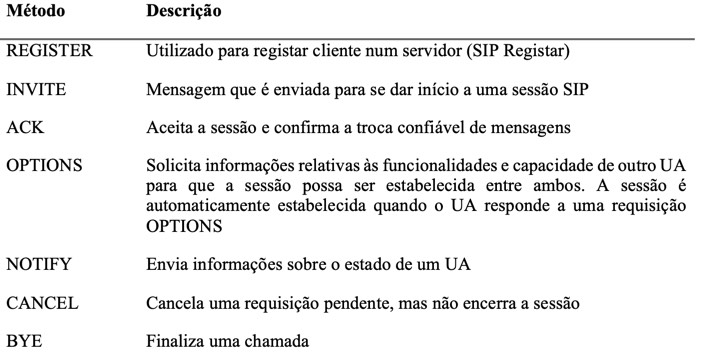 Redes: Saiba como funciona o protocolo SIP