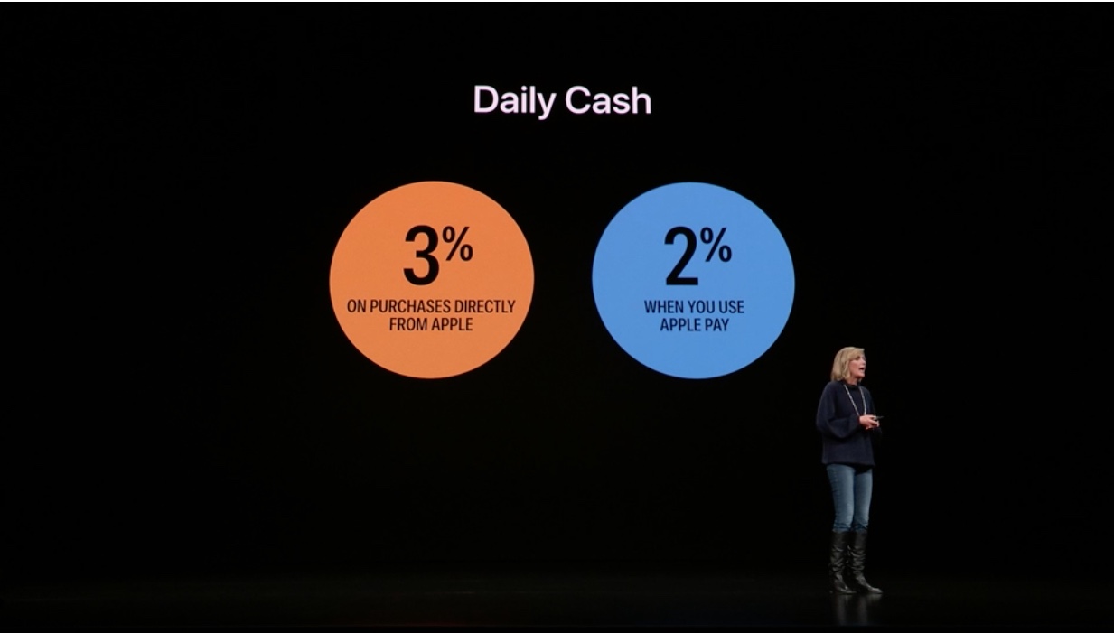 Apple Card: O novo cartão de crédito virtual da Apple