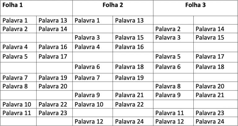 Dica: conheça este truque para garantir mais segurança à seed da sua Ledger
