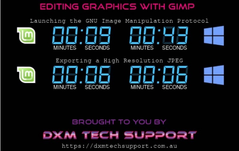 Windows 10 vs Linux Mint: Afinal qual é o sistema operativo mais rápido?