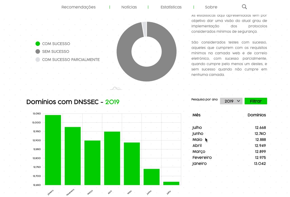 webcheck: Será que o seu site é seguro? Saiba já com esta ferramenta
