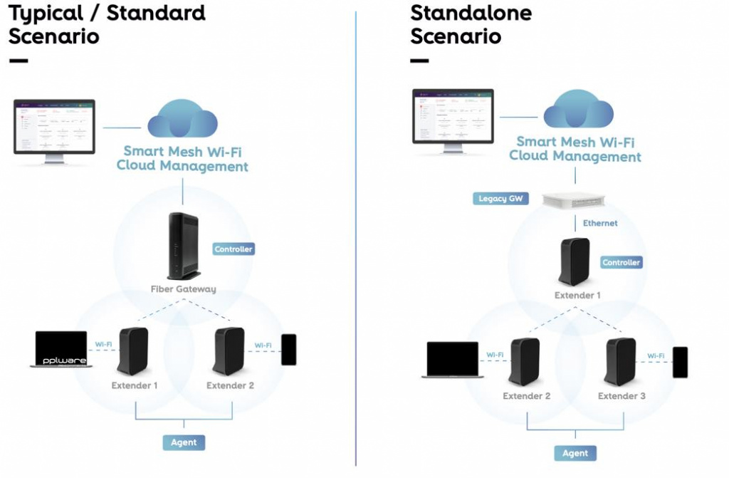 Problemas com Wi-Fi em casa? Altice Labs criou solução inovadora