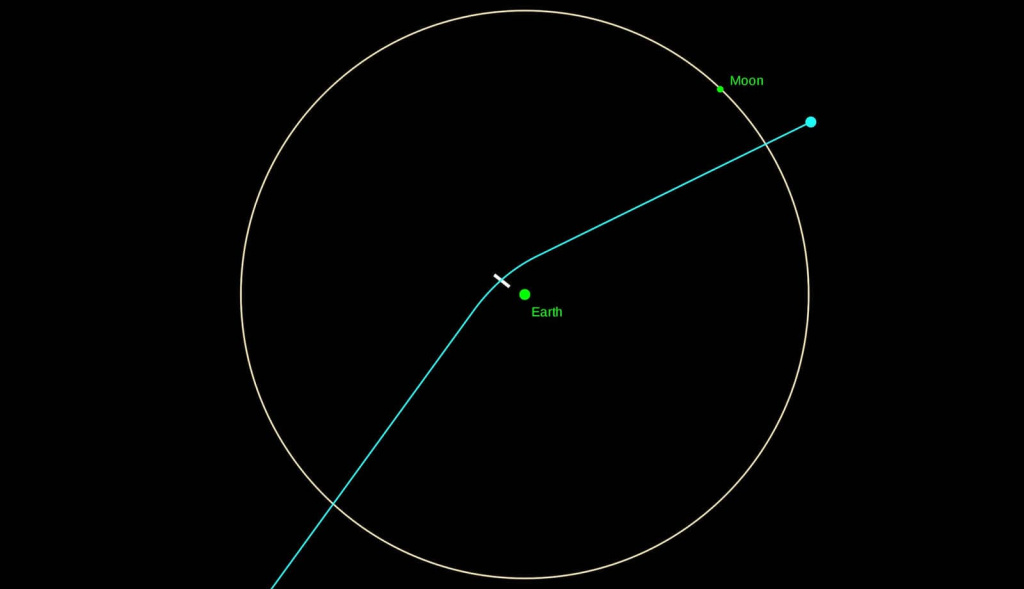Cientistas já se preparam para receber o asteroide Apófis em 2029