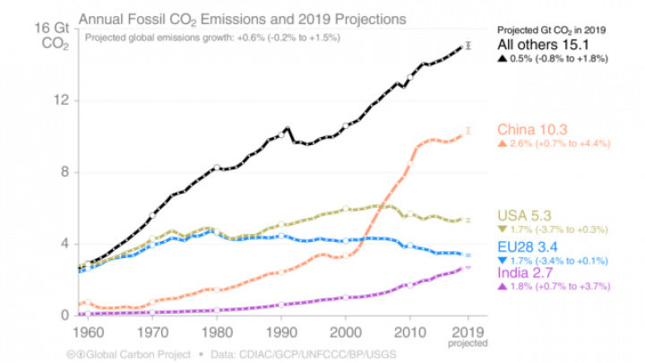 CO2M: Satélite alemão vai mapear emissões de CO2