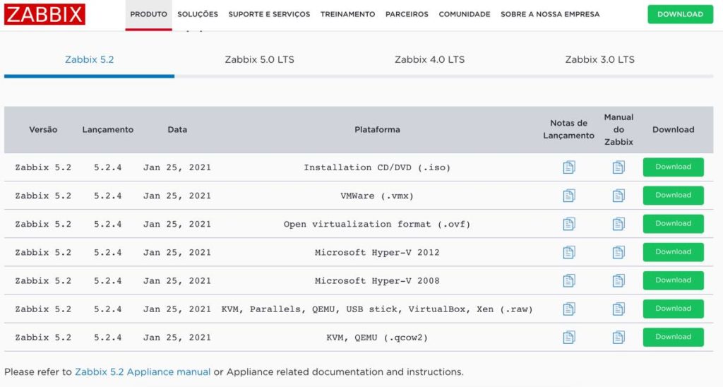Zabbix a funcionar em pleno em 5 minutos? Saiba como…