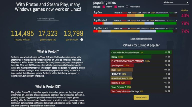 Proton permite executar mais de 7000 jogos do Windows no Linux