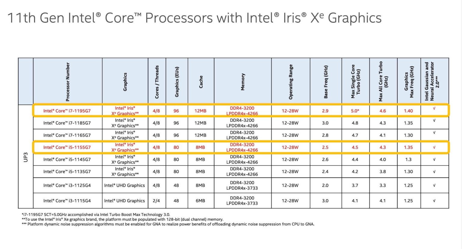 Novos processadores da Intel permitem aos portáteis ultrafinos alcançar ...