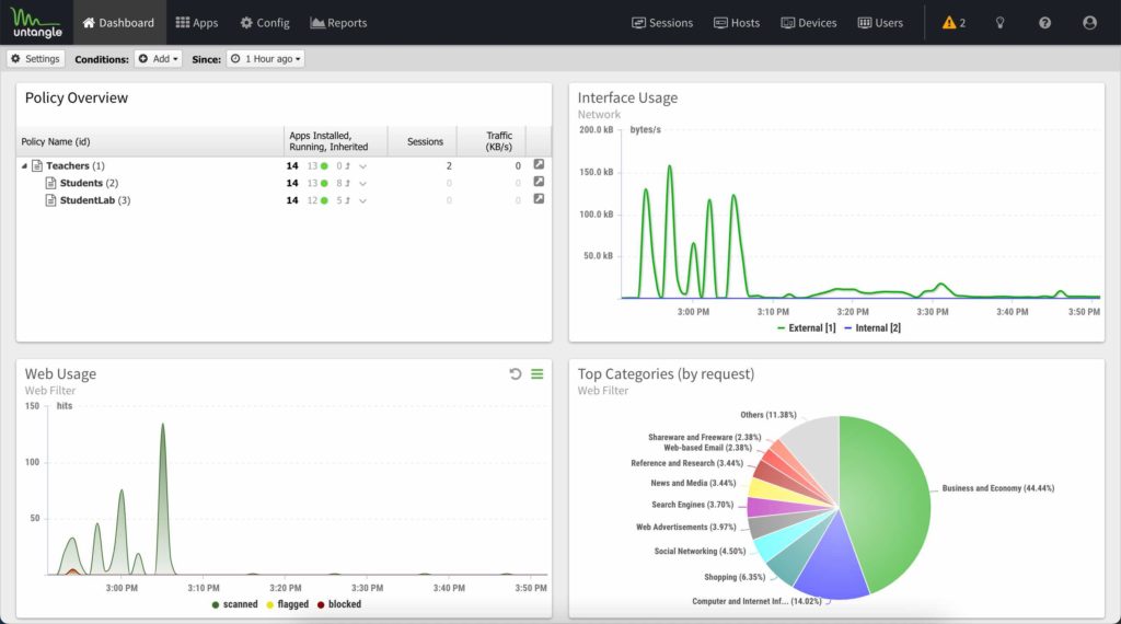 Appliance Untangle Z4 Plus: Acesso remoto e Dashboard