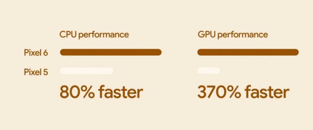Google Tensor: Chegou o SoC que revolucionará os smartphones Android