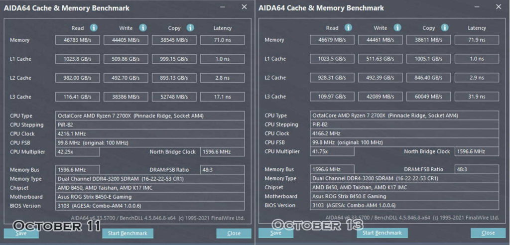 Chegou primeira atualização do Windows 11 e notícias são más para AMD