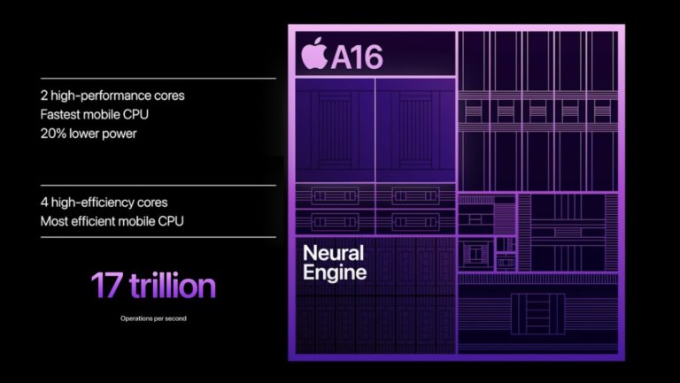 Benchmarks AnTuTu do iPhone 14 Pro mostram um incremento fantástico no desempenho