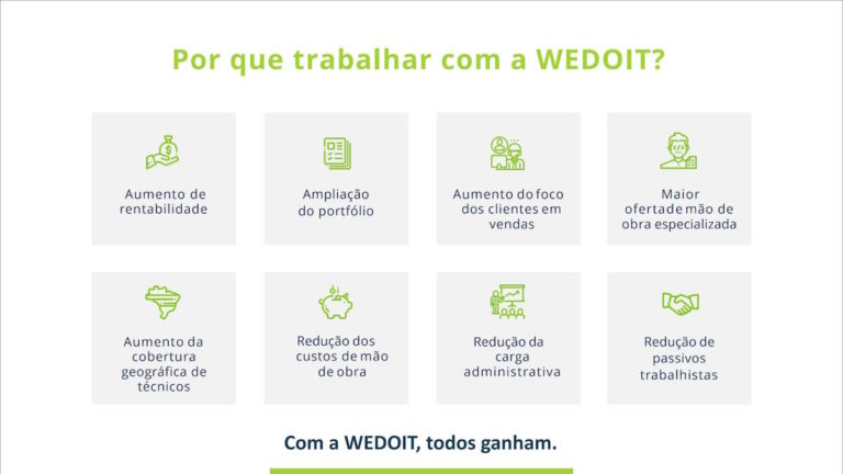 WEDOIT aposta em modelo de negócio baseado em pay-on-demand