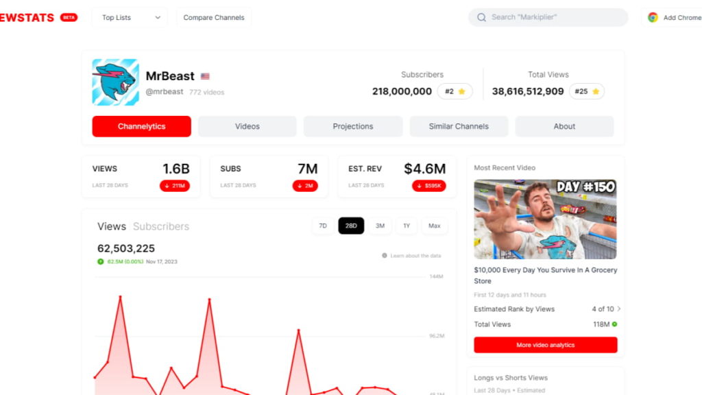 Plataforma de análise ViewStats do youtuber MrBeast já está disponível!