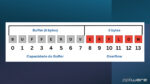 Cibersegurança: entenda o que é um ataque de Buffer Overflow