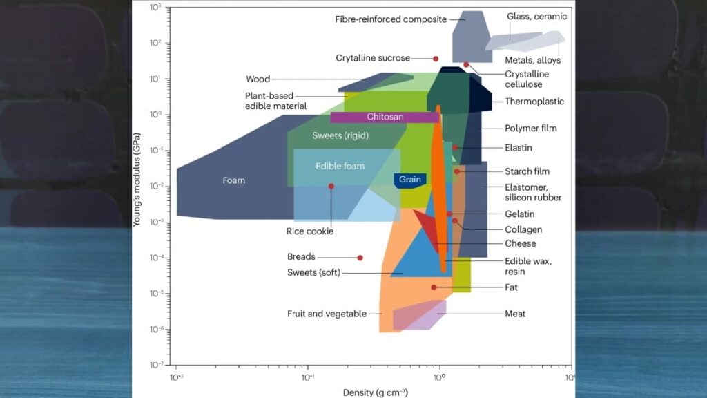 Baterias, sensores e atuadores comestíveis. Vêm aí robôs projetados ...