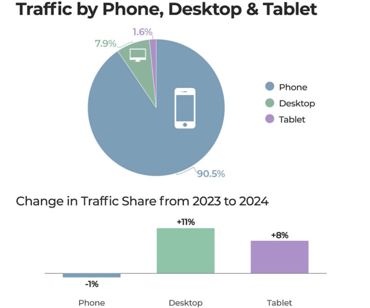 Pornhub Insights: o maior site de pornografia da Internet em 2024