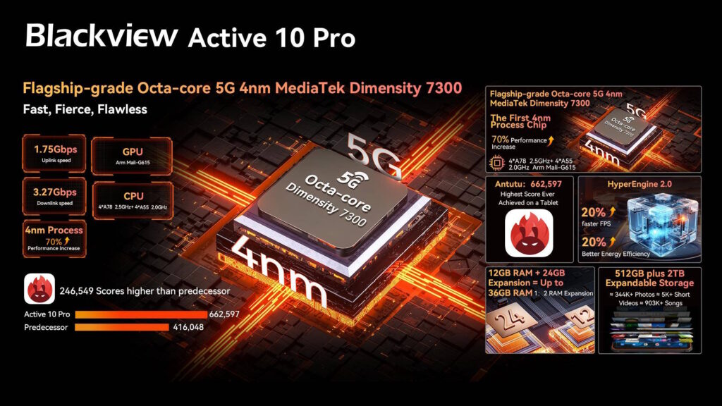 Novo Blackview Active 10 Pro: O tablet robusto que redefine aventuras ...