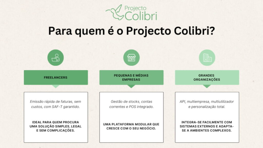 Projecto Colibri: o software de faturação português que está a ...